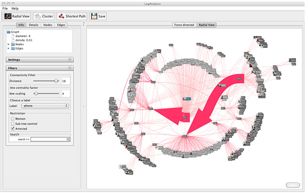 LogAnalysis maps the structure of gangs using phone records