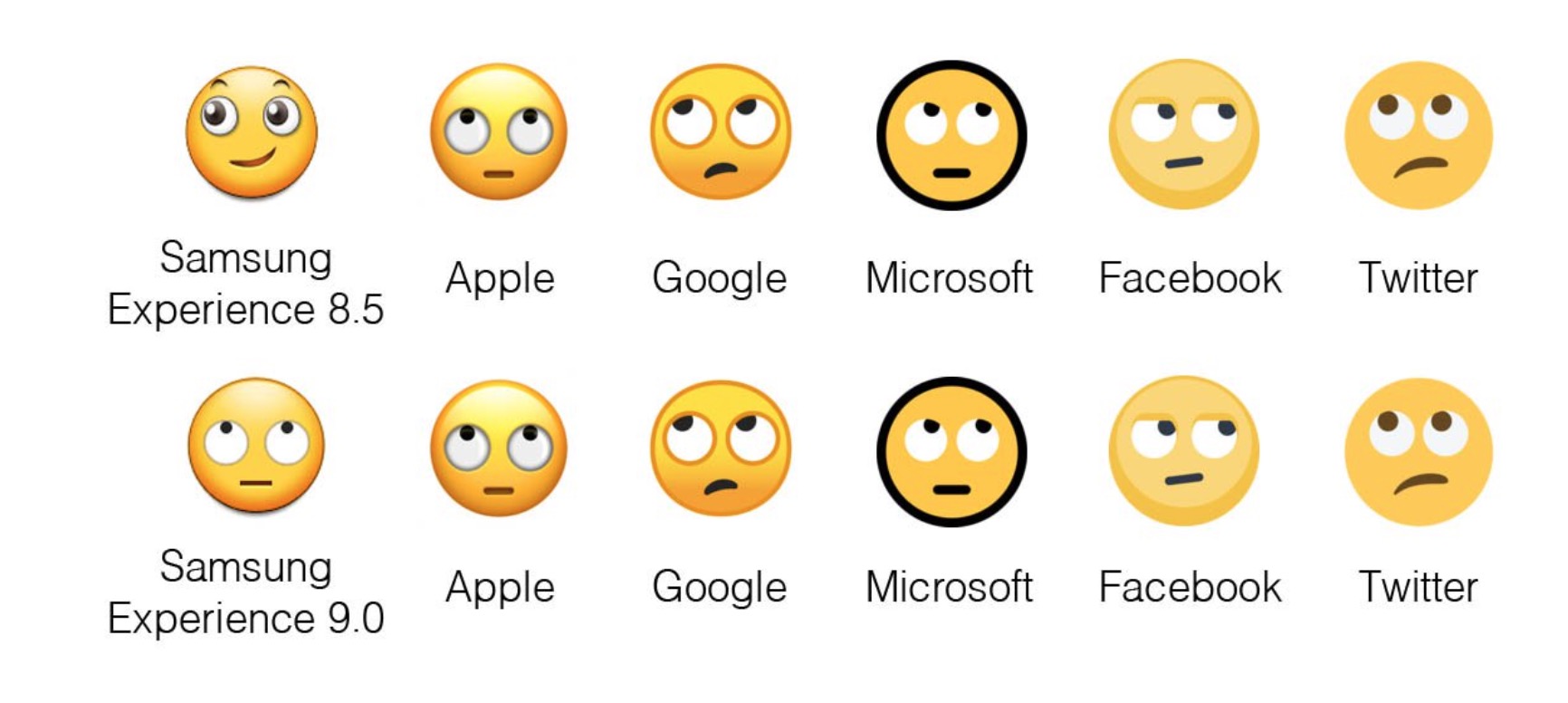 Samsung s Redesigned Emoji Are Actually Recognizable 15 Minute News Samsung s Redesigned Emoji Are Actually Recognizable 15 Minute News