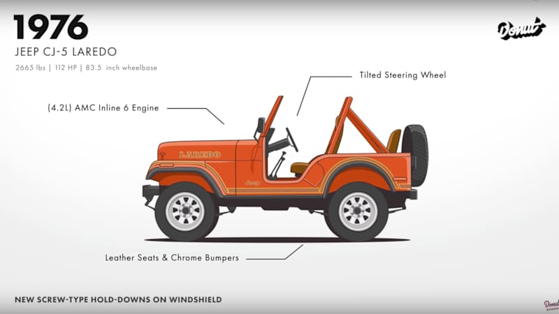 Video charts evolution of Jeep from military vehicle to SUV powerhouse