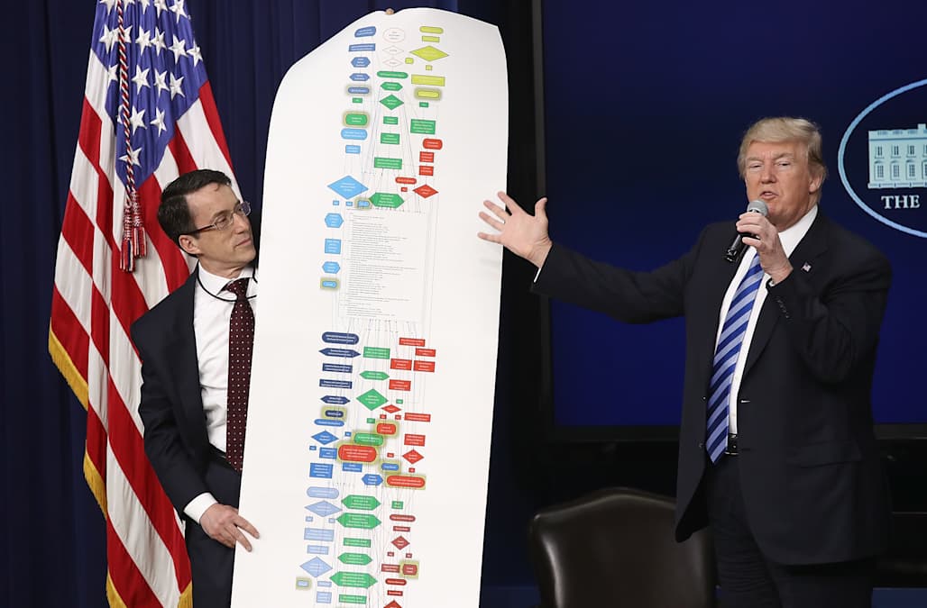 Donald Trump breaks out huge chart to back up $1 trillion stimulus plan ...