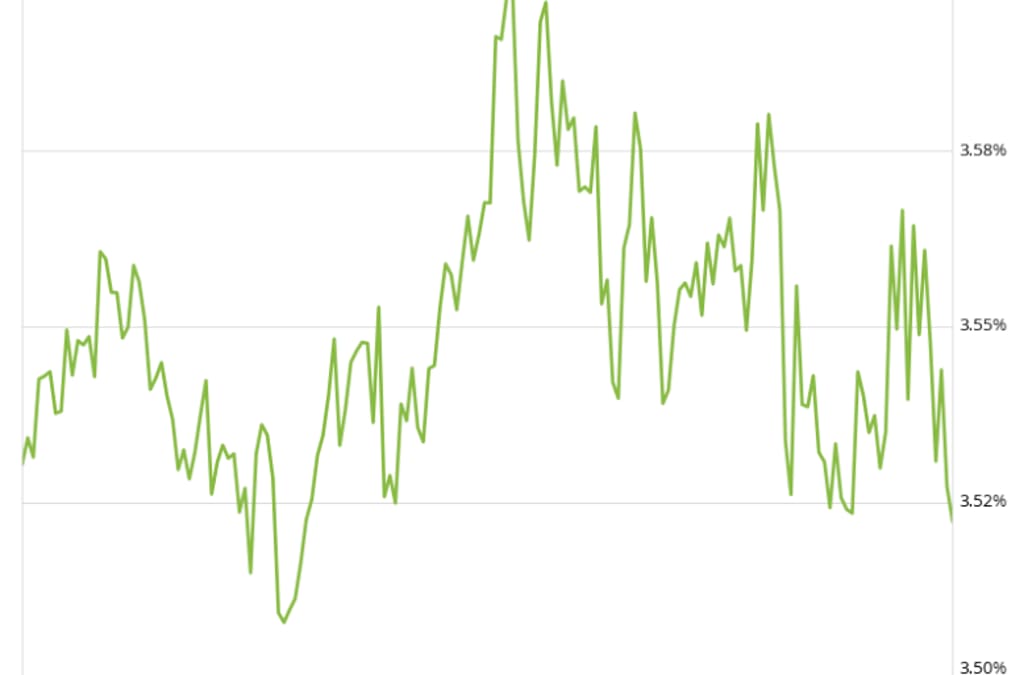 Mortgage rate update - March 29 - AOL